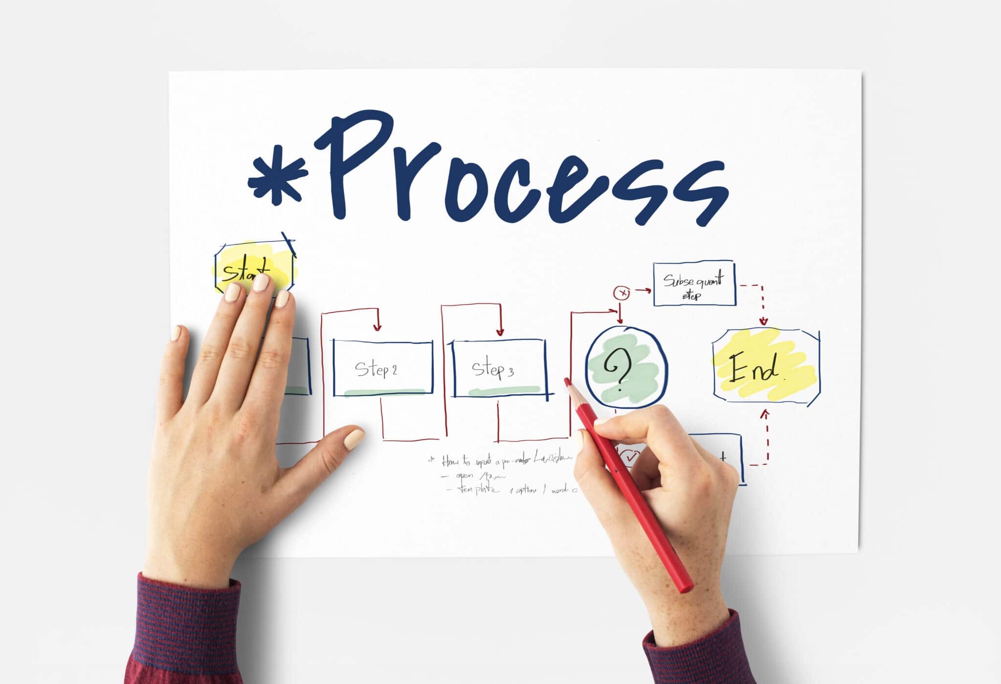Qu’est-ce que le management par les processus ? - Nicomak